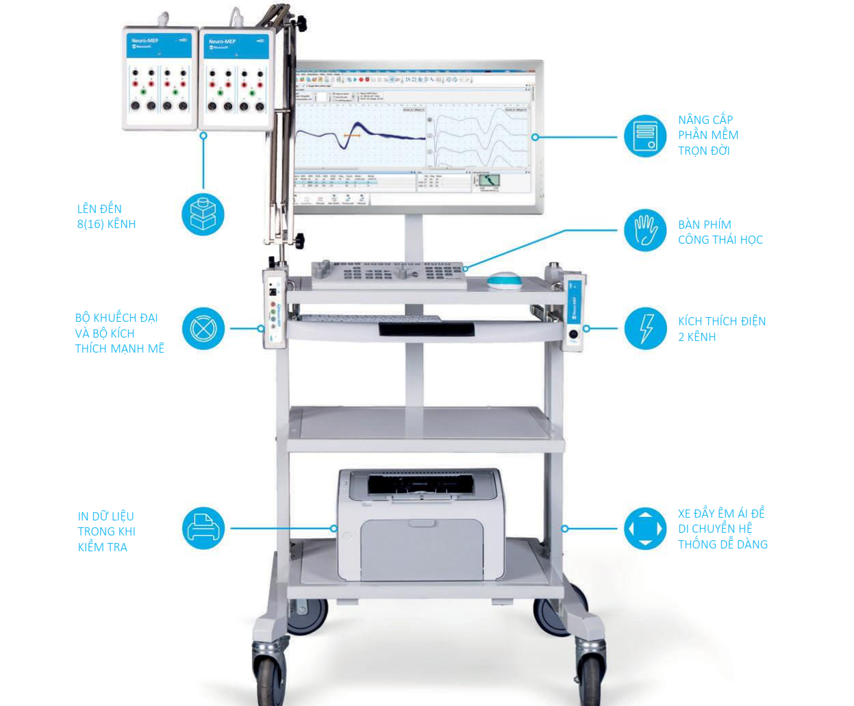 Máy điện cơ 4 kênh - brainwavesolutions
